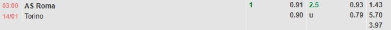 Nhận định soi kèo AS Roma vs Torino lúc 03h00 ngày 14/01/2026
